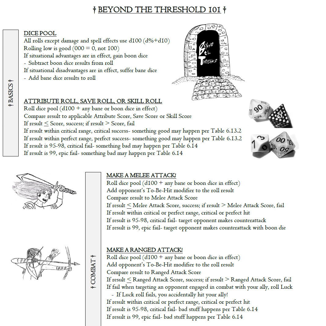 Beyond the Threshold: Free 101 Rules Cheat Sheet Now Available – BUMP ...